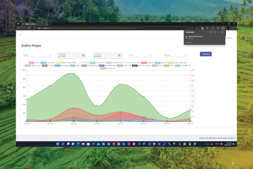 Digifarm – Cloud Plataform